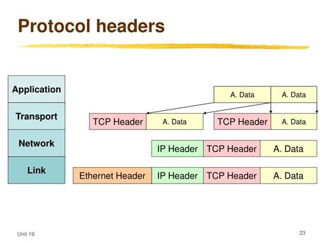 PPT Computer Networks PowerPoint Presentation Free Download ID 4981989