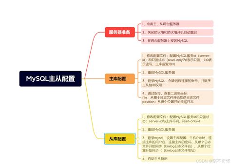 Mysql主从配置mysql 异地主从ip设置 Csdn博客 Mysql主从配置mysql 异地主从ip设置 Csdn博客