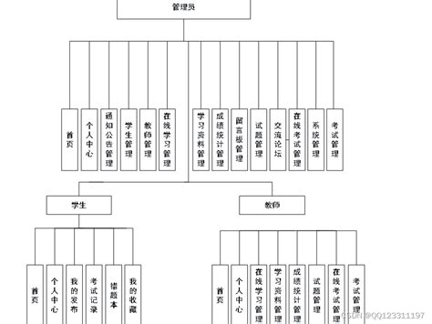 Java基于ssmvue网络考试信息网站现代计算机中存储的数据呈现暴涨的趋势工程师便设计了数据库及其管理工具来帮助 Csdn博客