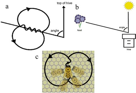 Honey Bees Inspired Optimization Method The Bees Algorithm