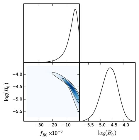 The 1d Marginalized Distribution And 2d Contours For Interested Model