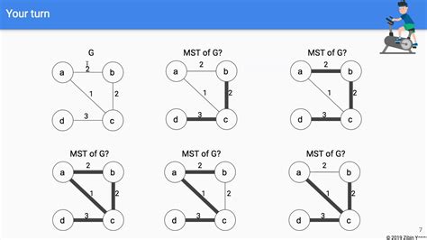 Cs3c Week 11 Minimum Spanning Tree Youtube