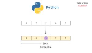 Calculate Percentile In Python Data Science Parichay
