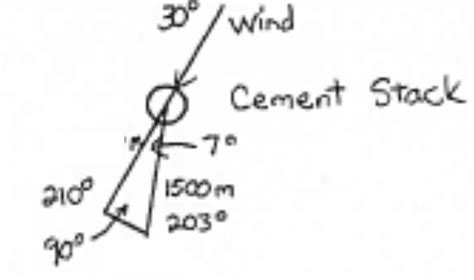 Solved An Air Sampling Station Is Located At An Azimuth O