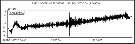 Comparing Results From Response Removal With Results From Sac Software Usage Questions Obspy