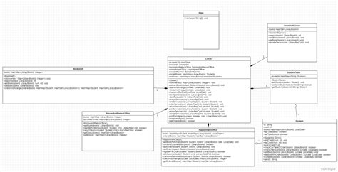 Buaa Oo 第四单元作业:uml 建模 与 课程总结北京航空航天大学 Uml面向对象分析与设计 Csdn博客 Buaa Oo 第四单元作业:uml 建模 与 课程总结北京航空航天大学 Uml面向对象分析与设计 Csdn博客