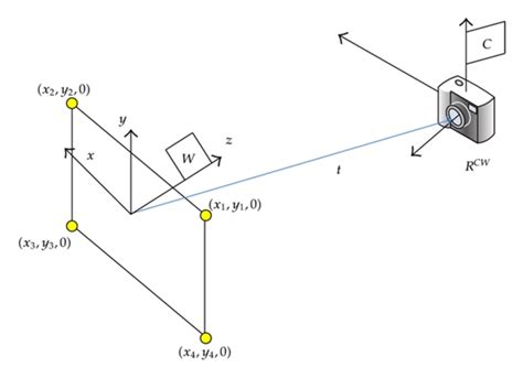 Perspective Of 4 Coplanar Points P4p Problem Download Scientific