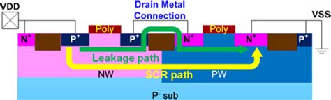 The Cross Sectional View Of Internal Circuit With Metal Connection