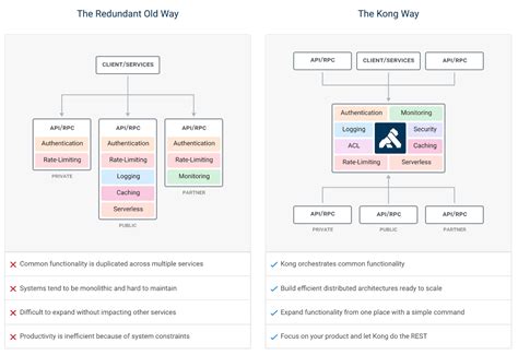 github grongierisc kong ee training self training on kong ee iam