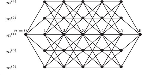 Figure 1 From Multiple Model Method For Aircraft Conflict Detection And