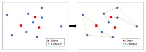 Solving Location Routing Problem Lrp With Integer Linear Programming