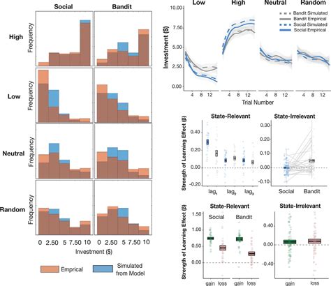 Figures And Data In Prefrontal Cortex State Representations Shape Human