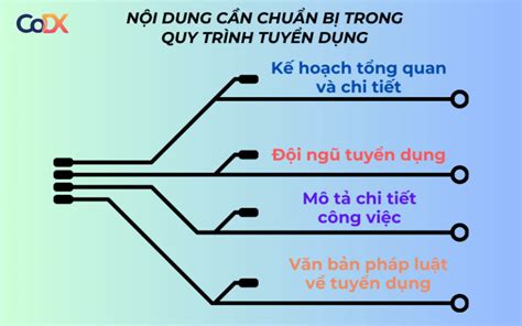 Lưu đồ sơ đồ quy trình tuyển dụng nhân sự theo tiêu chuẩn ISO Mẫu tham khảo