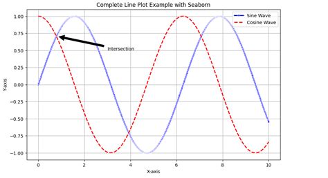 Line Plot With Seaborn Quantum Ai Labs