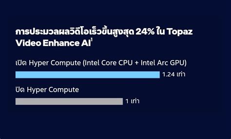 Exclusive Intel Gen Intel Arc Extreme It
