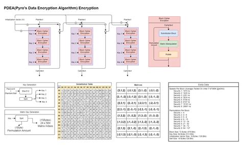 Tests Techniques For Writing Encryption Algorithms R Cryptography