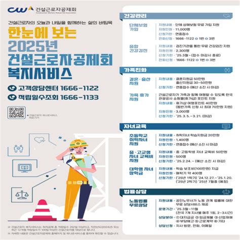 건설근로자공제회 생애주기 고려한 복지서비스 운영한다