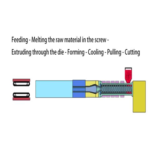 Silicone Extrusion Molding Services Neosilicone