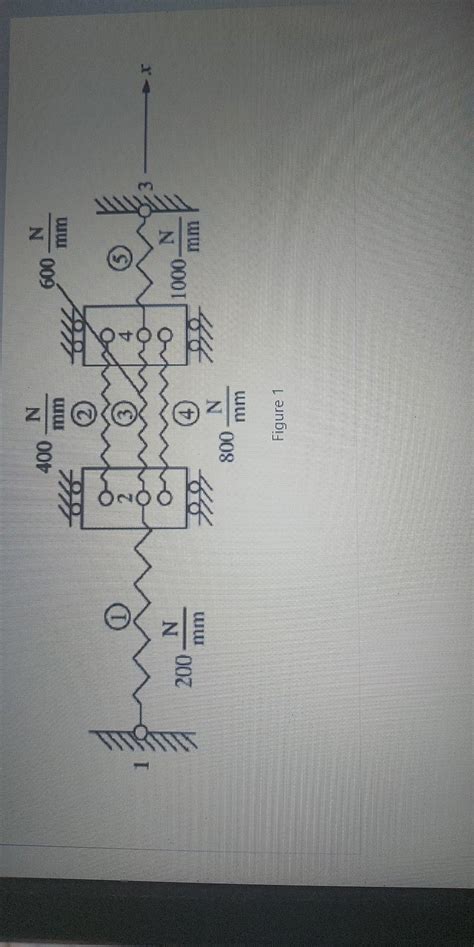 Solved Using The Direct Stiffness Method For The Spring