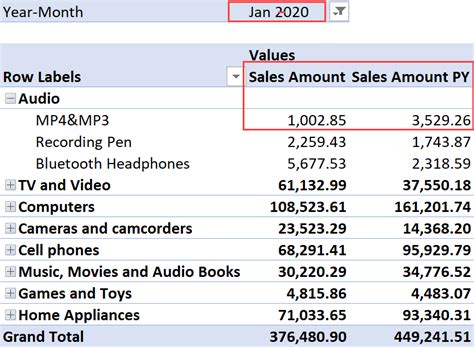 Controlling Drillthrough In Excel Pivottables Connected To Power Bi Or