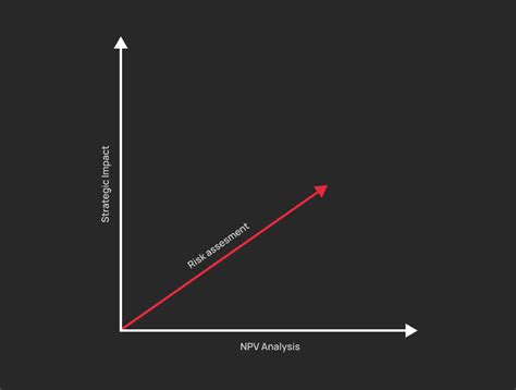 Project Portfolio Management Strategy Planning Ppm Software Qvistorp