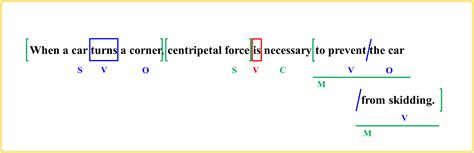 Centripetal 向心的な 求心的な Scientificverse