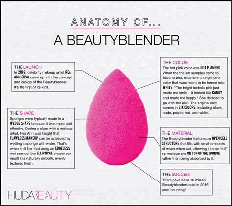 15 Beauty Blender Hacks That Will Give You Flawless Makeup Beauty Blender Tips Beauty Blender