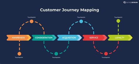 Boost Growth With These Powerful Customer Touchpoints