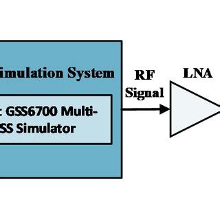 Schematic Diagram Of The Hardware System Download Scientific Diagram