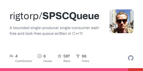 GitHub Rigtorp SPSCQueue A Bounded Single Producer Single Consumer Wait Free And Lock Free