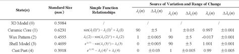 Table I From Stream Of Variation Modeling Method For Turbine Blade In