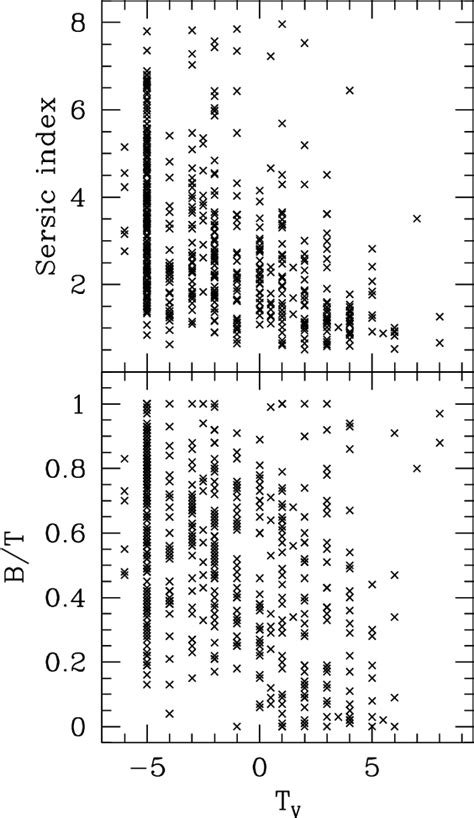 Figure 1 From Morphology Of Galaxies In The Wings Clusters Semantic Scholar