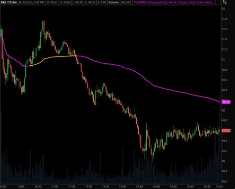 Vwap Strategy Guide Thevwap