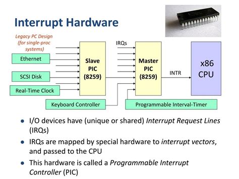 Ppt Interrupt Trap Sys Call Powerpoint Presentation Free Download Id6871695