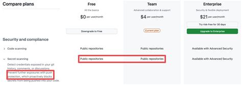 Is Secret Scanning Push Protection Available For Public Repos