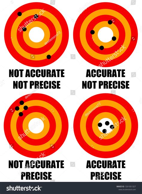 Explaining Difference Between Precision Accuracy 库存插图 1261051327 Shutterstock