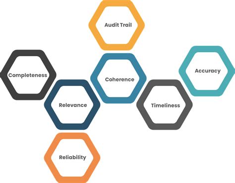 Handle Key Data Quality Aspects Using IBM Product Master