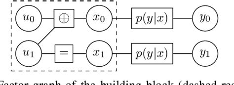 Figure 1 From Implementation Efficient Finite Alphabet Decoding Of