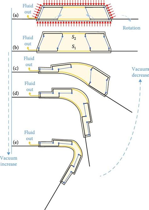Working Principle Of A Flexible Bending Actuator A Load And Motion Download Scientific