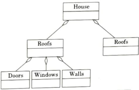 Aktu Btech Object Oriented Programmingsystem Design Important Unit 2 Basic Structural