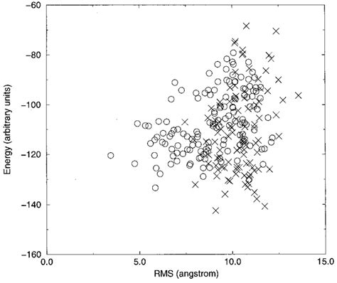 Comparison Between Coupled And Uncoupled Monte Carlo Runs X Uncoupled Download Scientific