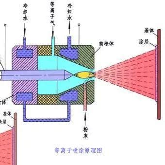 金属表面处理工艺，直观易懂！ 知乎