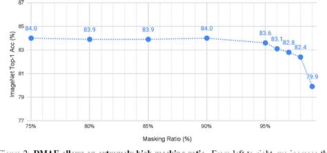 figure 1 from masked autoencoders enable efficient knowledge distillers