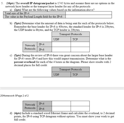 Solved 5 16pts The Overall IP Datagram Packet Is 1745 Chegg Com
