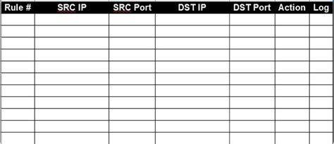 Solved Module 8 Creating A Firewall Ruleset Total Points