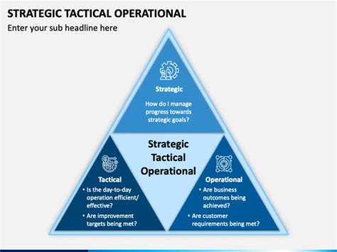 Strategic Tactical Operational PowerPoint and Google Slides Template - PPT Slides