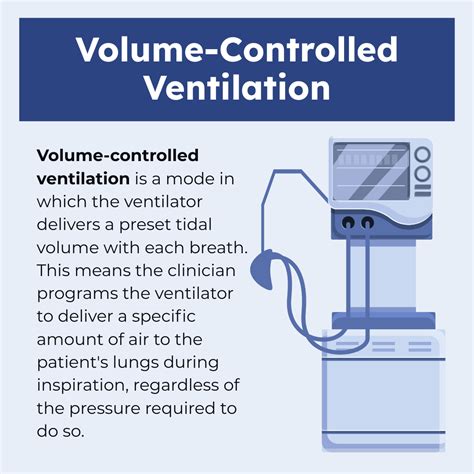 Volume Controlled Ventilation Mode Of Ventilation 2026