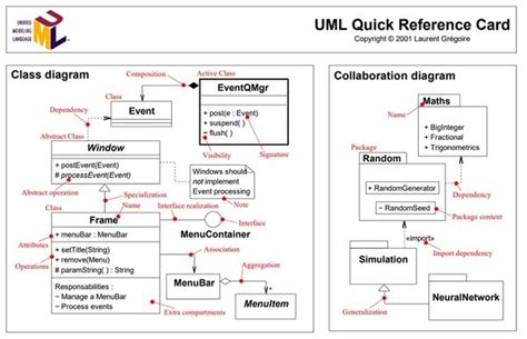 Software Engineering Uml Diagrams Pdf