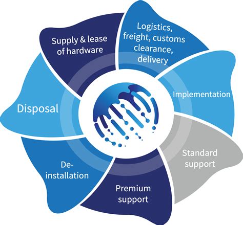 Octopian Global Services