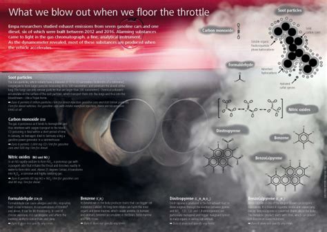 Swiss Team Concludes That Particulate Filters Should Be Mandatory For